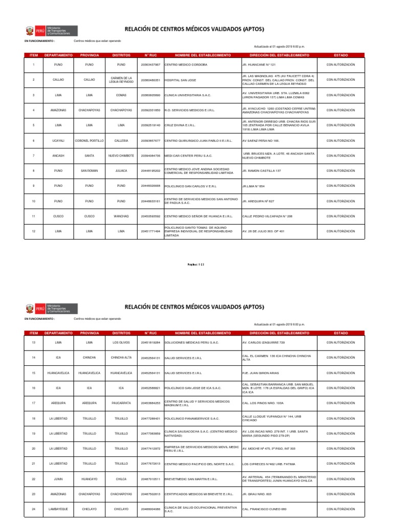 Listado.de.Centros.médicos Al 01.08.2019 | Lima | Perú | Prueba ...