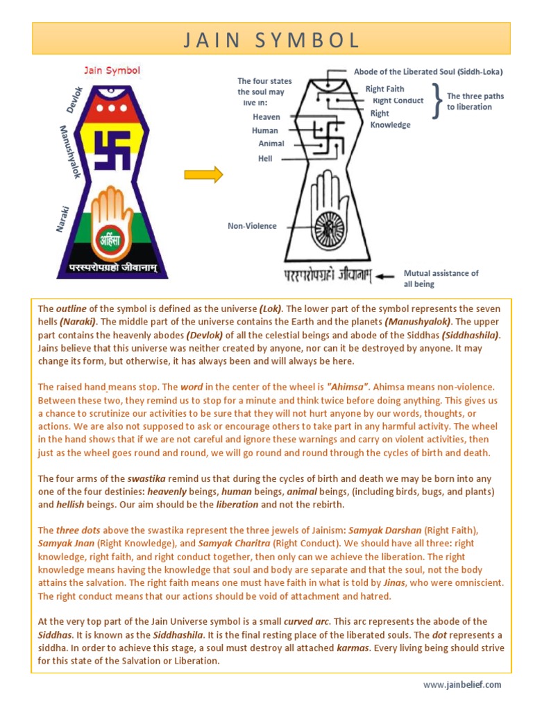 Jainism Symbols And Their Meanings
