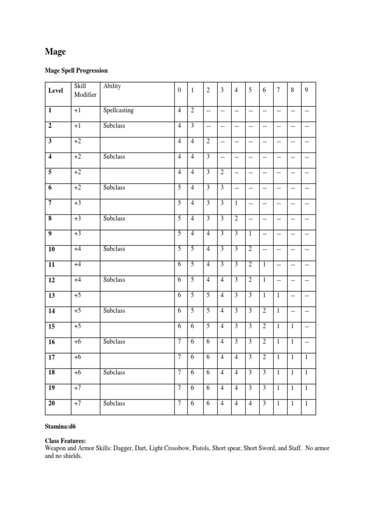 Mage Spell Progression | PDF | Alchemy | Witchcraft