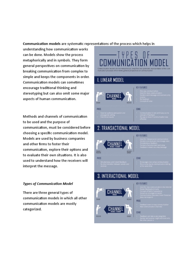 Models of Communication | Download Free PDF | Conceptual Model ...