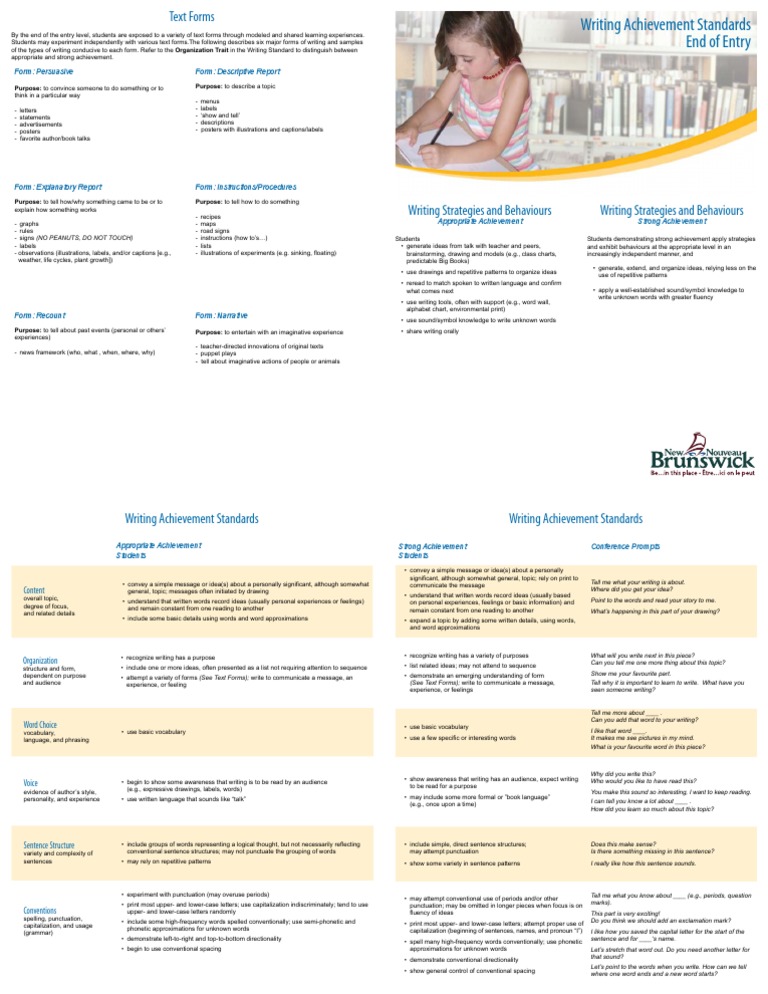 Writing Achievement Standards End of Entry: Form: Persuasive Form ...