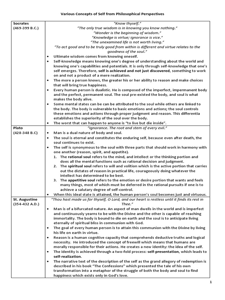 Philosophical Perspectives on Self | PDF | Philosophy Of Self | Id
