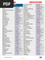 Videoke Song Book | PDF | Singers | American Musicians