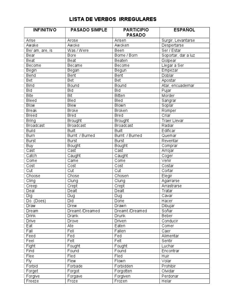 Verbos Pasado Participio PDF | PDF | Linguistic Typology | Linguistics