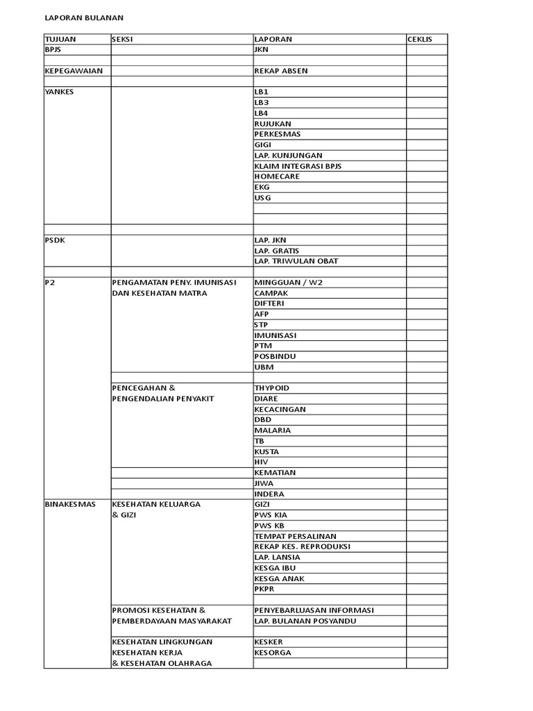 Ceklis Laporan Bulanan | PDF