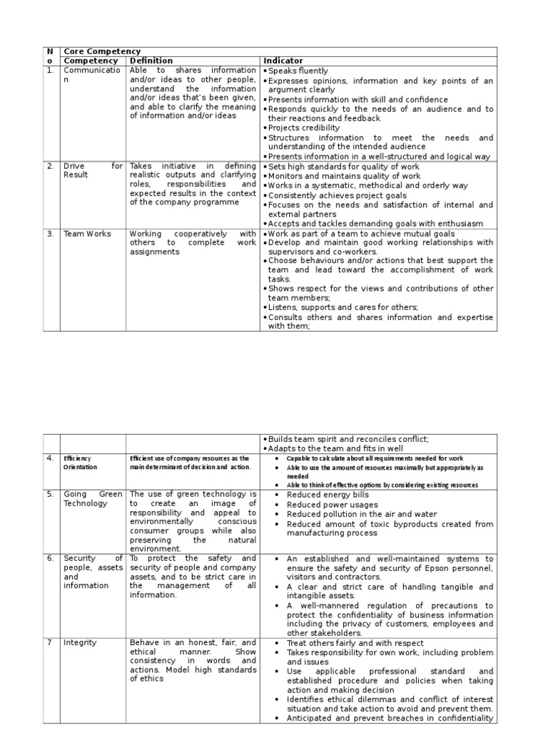 Competency Framework - Manufacture | PDF | Competence (Human Resources ...
