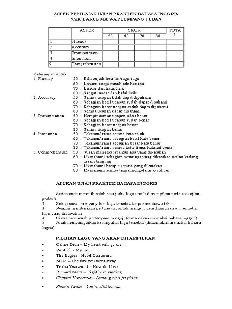 Aspek Penilaian Ujian Praktek Bahasa Inggris | PDF