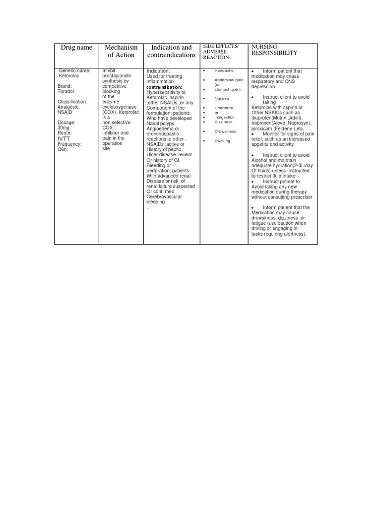 Indication and Contraindications Mechanism of Action Drug Name | PDF ...
