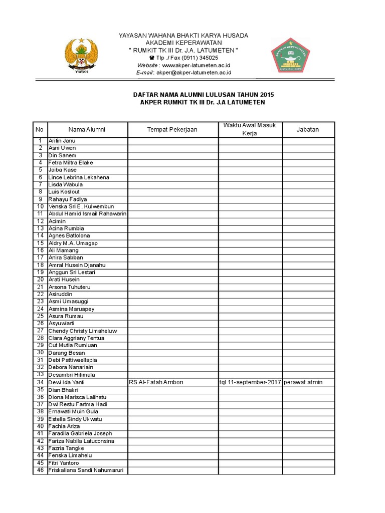 Contoh Daftar Alumni Akper RST Ambon | PDF