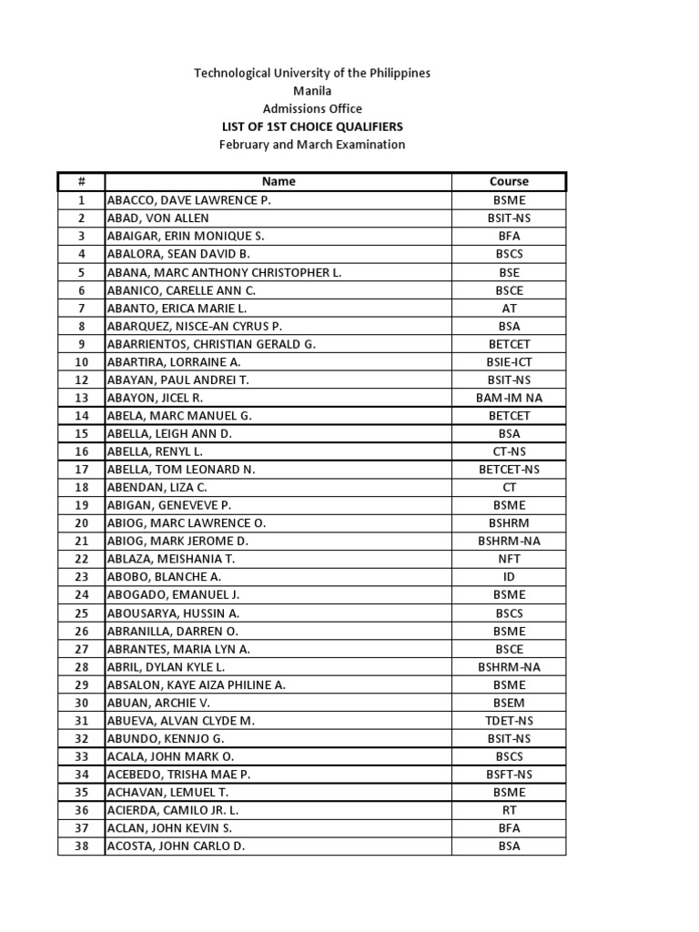 TUP Bulletin Technological University of The Philippines | PDF