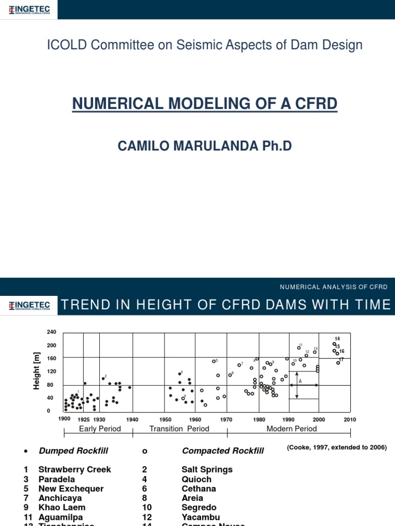 CFRD Numerical Analysis Insights | PDF | Shear Stress | Stress (Mechanics)