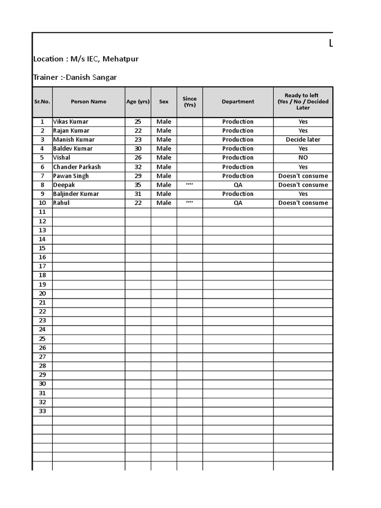 CSR Anti Tobacco Monitoring Sheet IEC-Danish Sangar | PDF