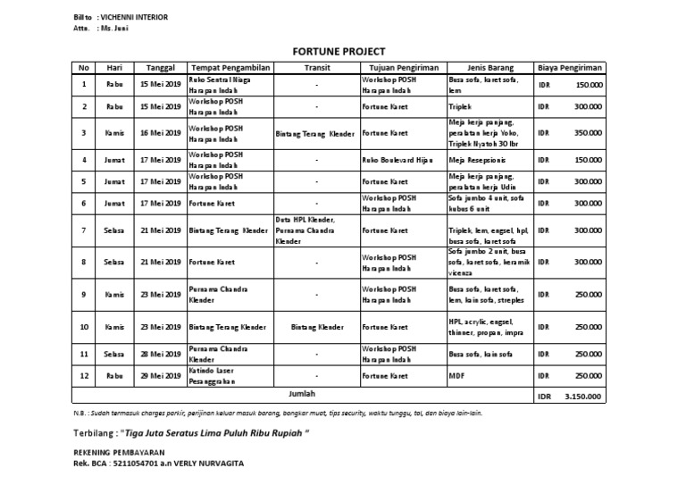 Fortune Project | PDF