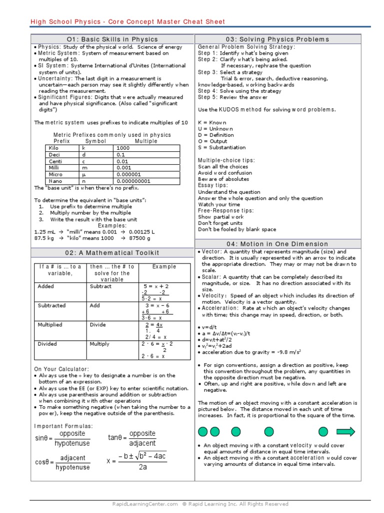 Physics Cheat Sheet Master PDF | PDF | Waves | Nuclear Physics