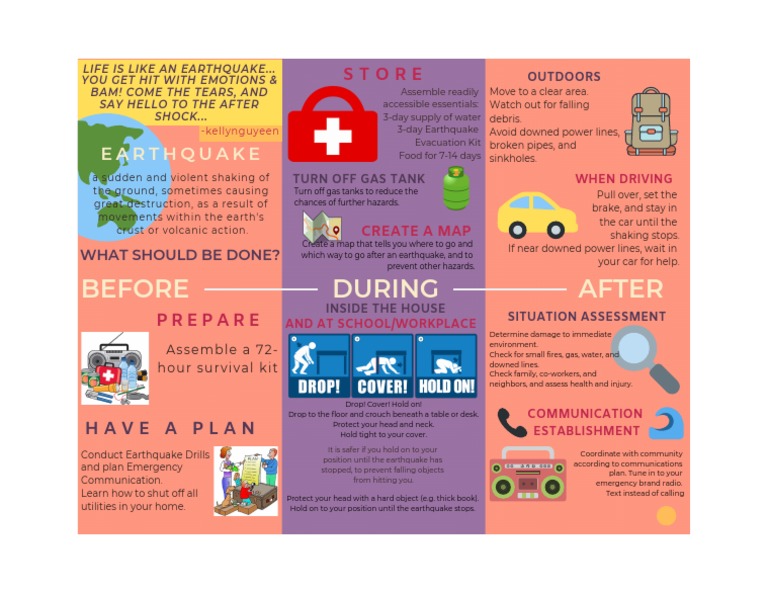 Essential earthquake safety tips for life, home, outdoors and driving ...