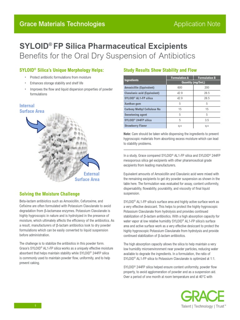 Syloid | PDF | Pharmaceutical Formulation | Silicon Dioxide