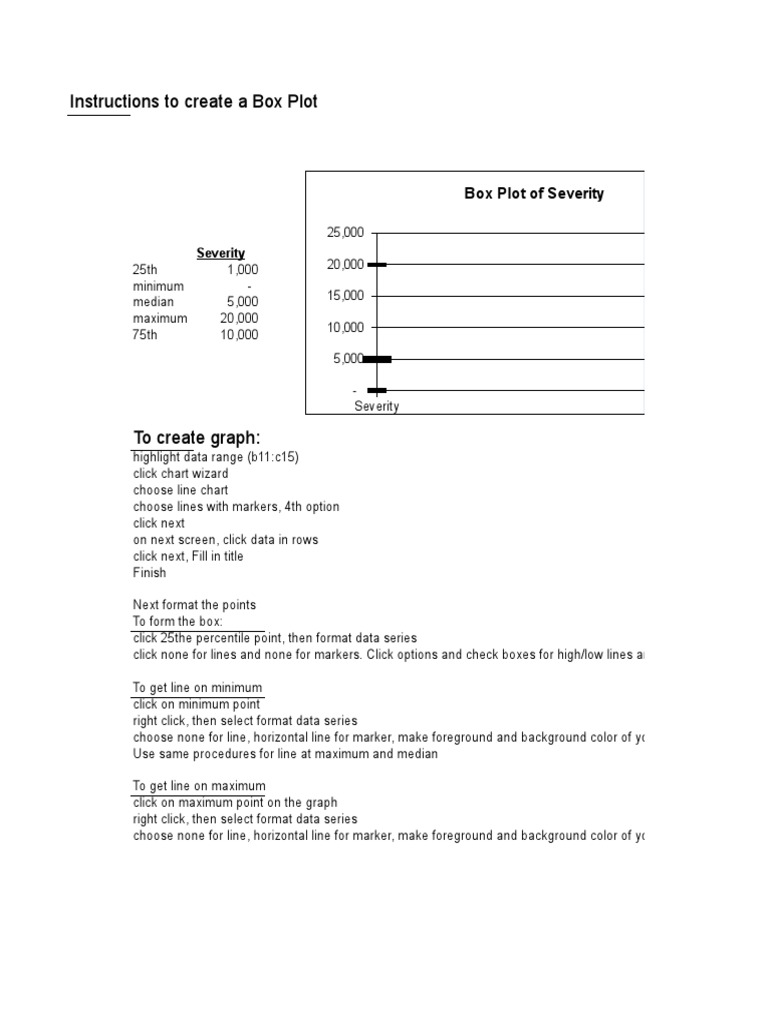 Instructions To Create A Box Plot | PDF | Statistics | Standard Deviation