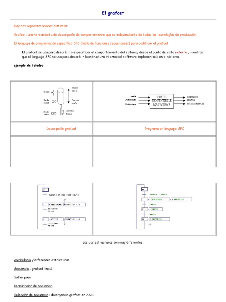 El Grafcet y SFC. Horizontal | PDF | Lenguaje de programación ...