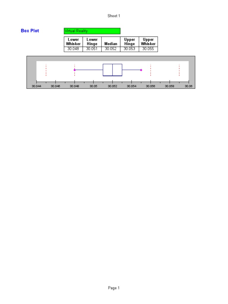 Box Plot: Median Lower Whisker Lower Hinge Upper Hinge Upper Whisker | PDF