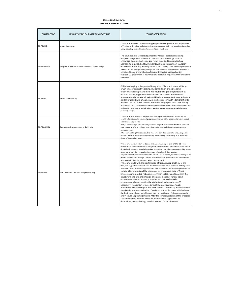Free Elective | PDF | Entrepreneurship | Sustainability