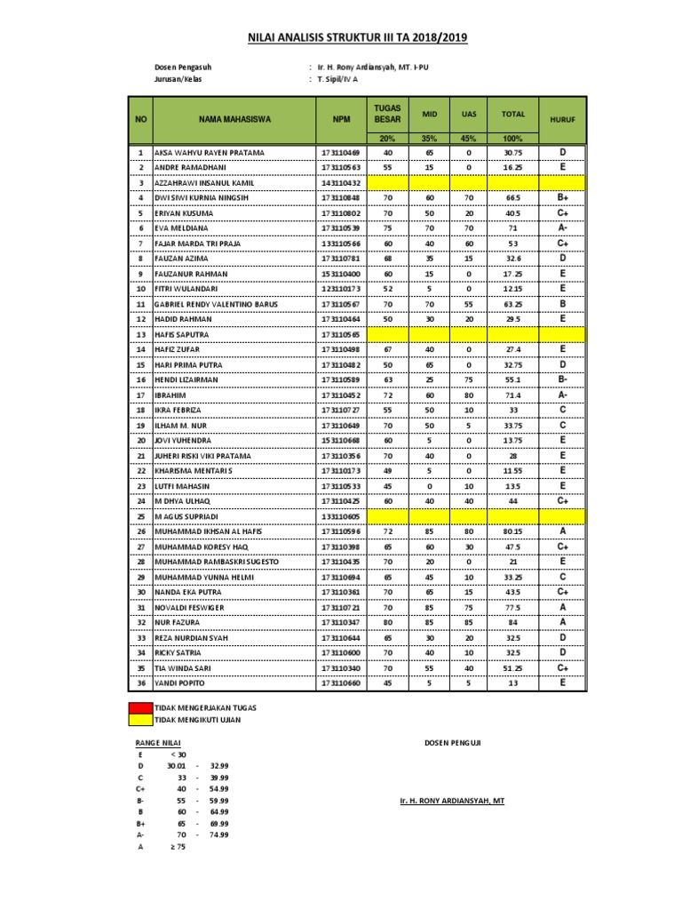 Civil Engineering Grade Report | PDF