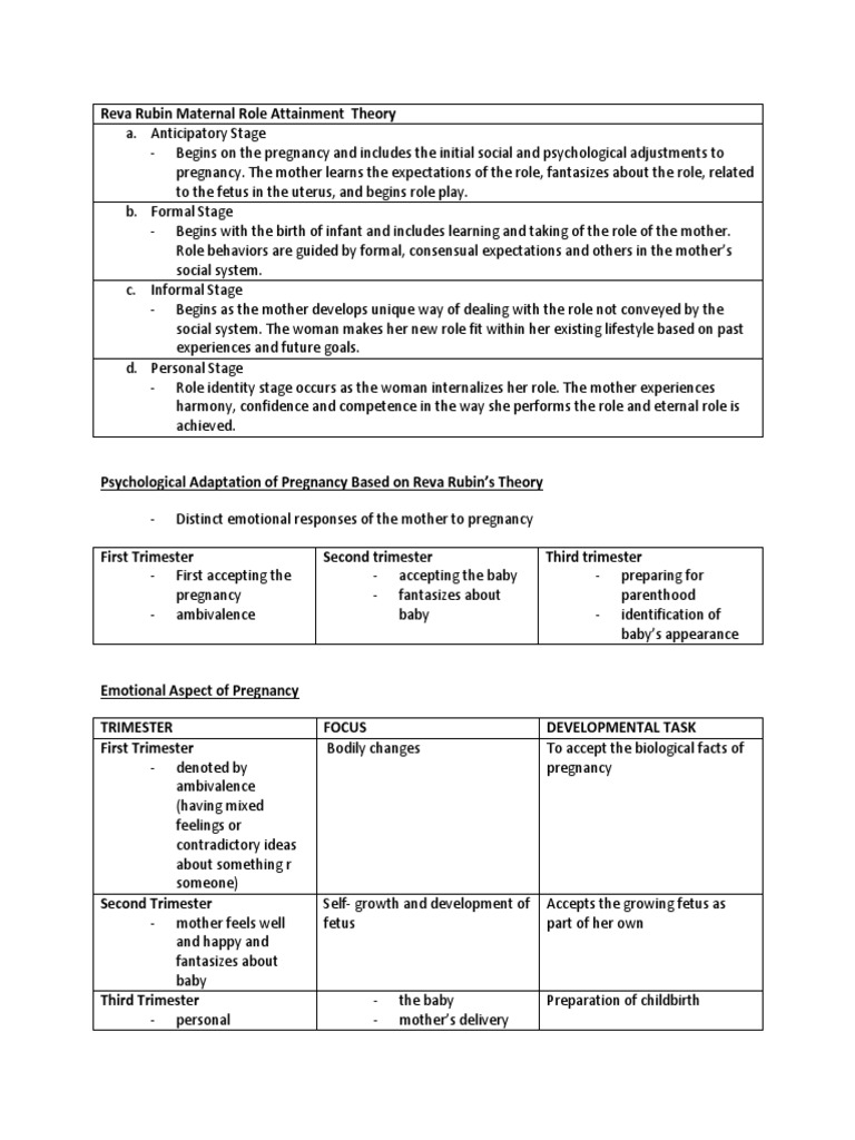Reva Rubin Maternal Role Attainment Theory | PDF | Fetus | Pregnancy