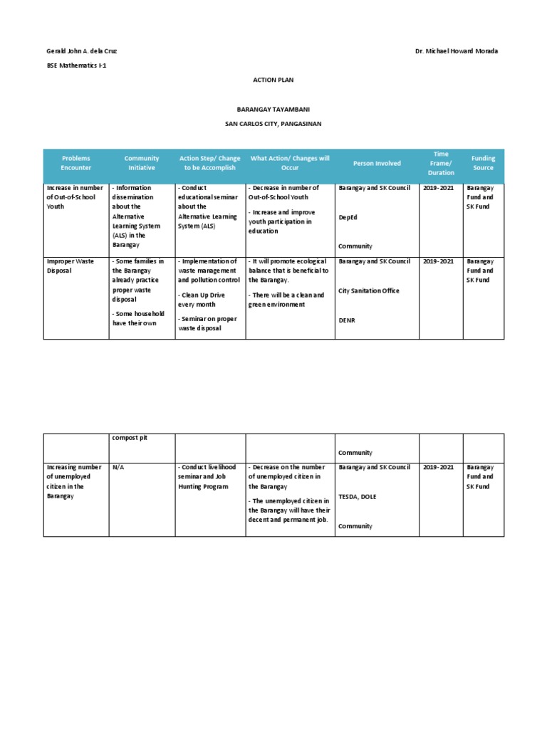 Sample Action Plan | PDF | Waste Management | Environment