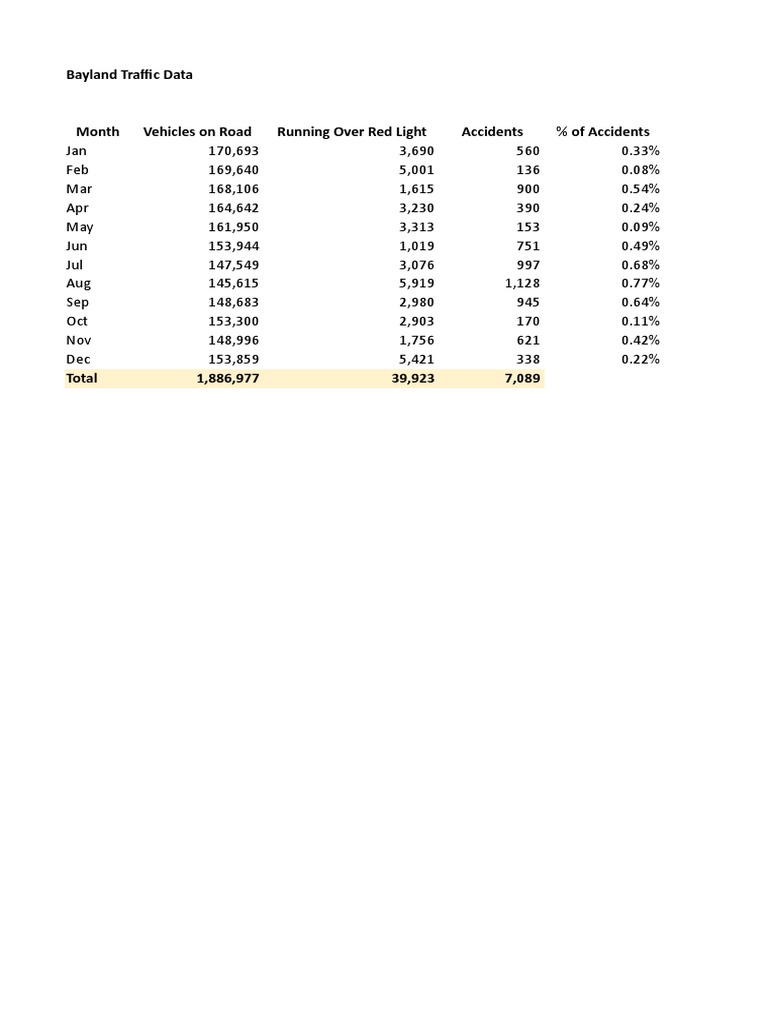 Table Style | PDF