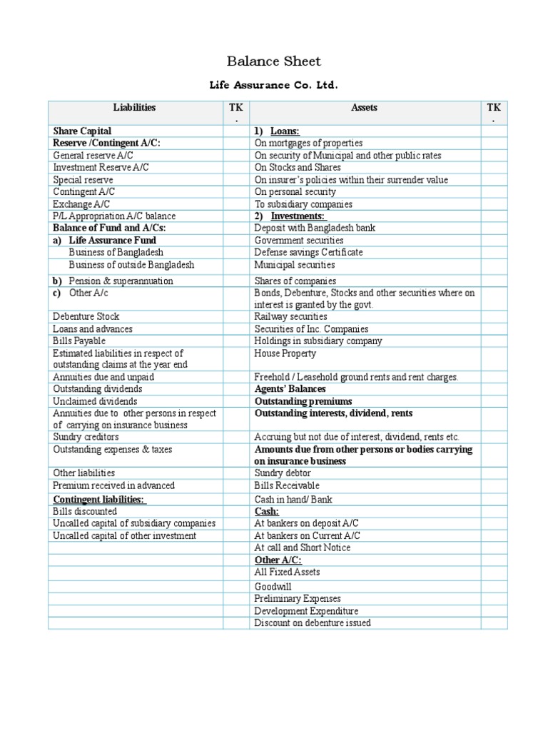 Balance Sheet: Life Assurance Co. LTD | PDF | Securities (Finance ...