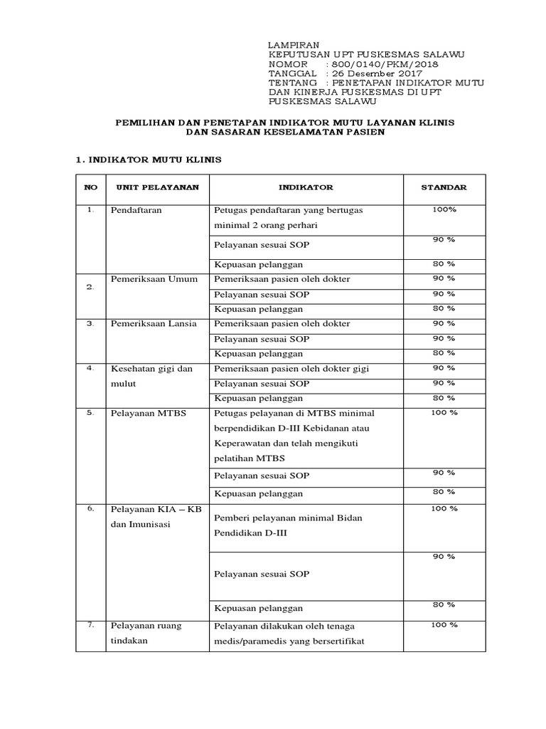 Indikator Mutu Dan Keselamatan Pasien | PDF