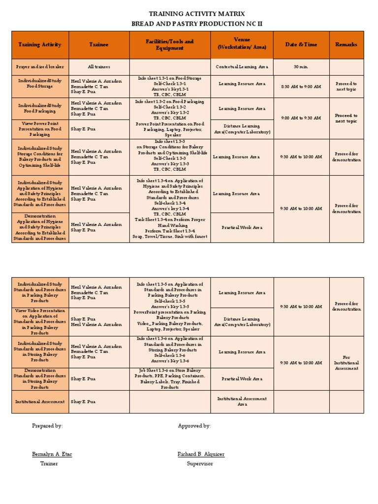 6 Pts Training Activity Matrix | PDF | Business