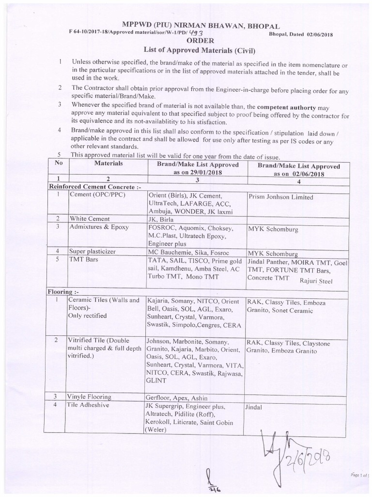 MPPWD Make List | PDF