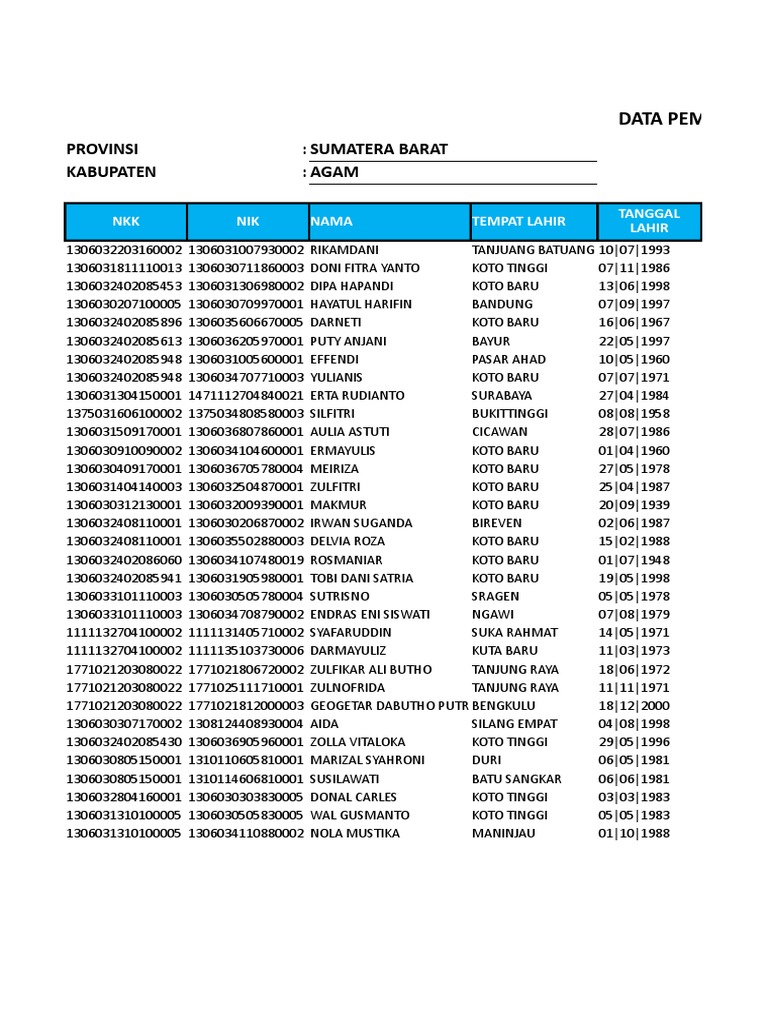 A.1.a Kpu | PDF | Social Science | Home & Garden