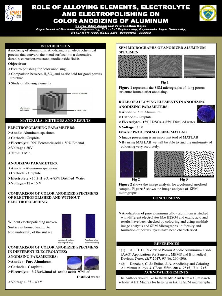 Role of Alloying Element, Electrolyte and Electropolishing On Colour ...
