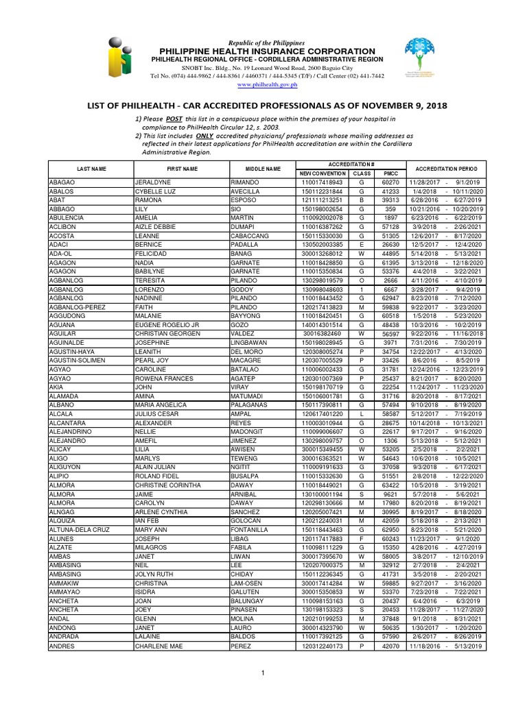 List of Philhealth - Car Accredited Professionals As of November 9 ...