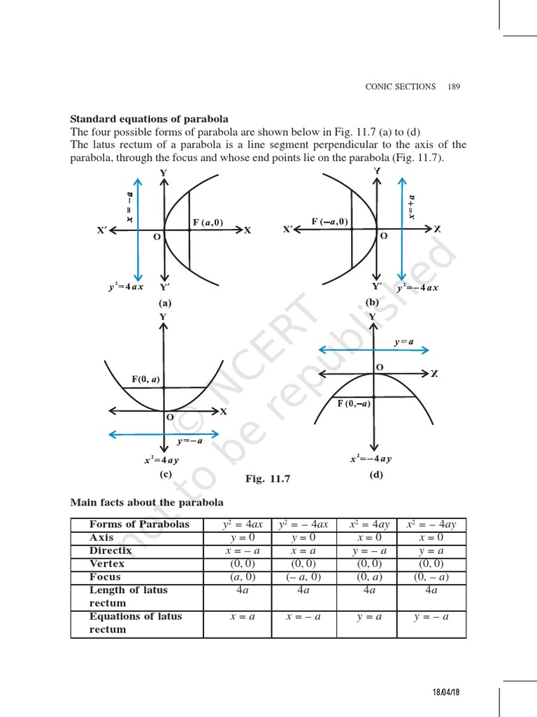 Standard Equations of Parabola: Conic Sections 189 | PDF | Teaching ...