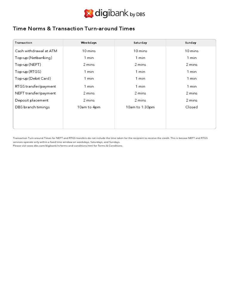 Banking Transaction Time Norms | PDF