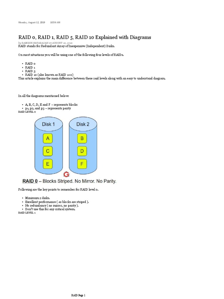 An In-Depth Guide to RAID Levels 0, 1, 5, 10, and Beyond: Explaining ...