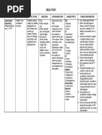 Drug Study Paracetamol | PDF | Fever | Clinical Medicine