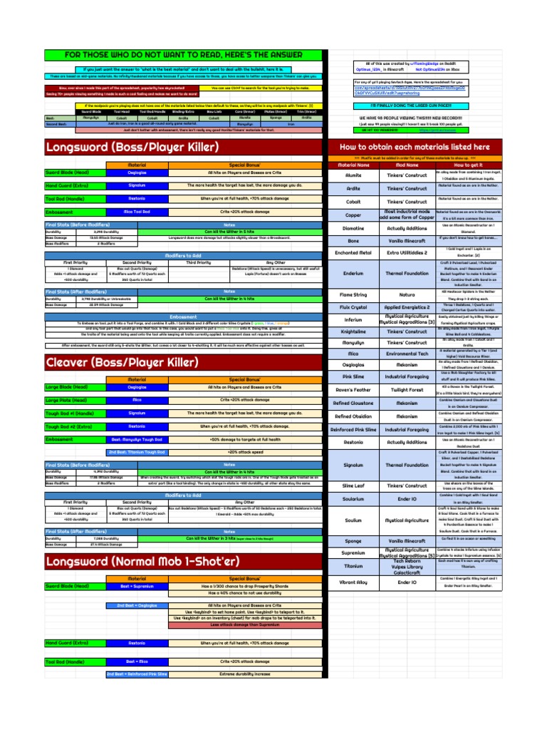 Ultimate Tinkers' Construct 1.12.2 Material Guide | PDF | Hammer | Mining