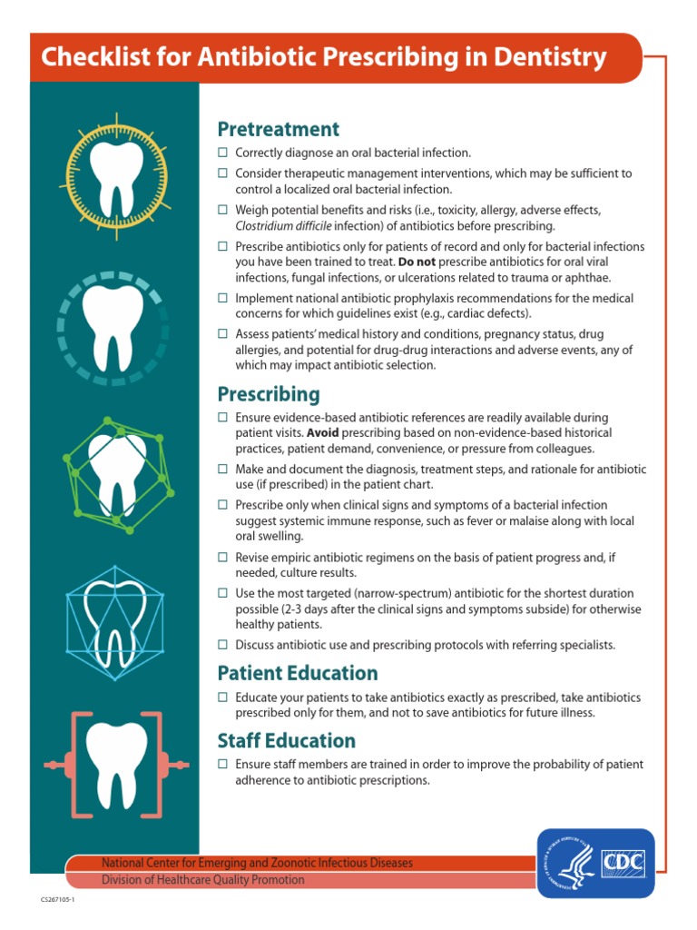 Checklist For Antibiotic Prescribing in Dentistry: Pretreatment | PDF ...