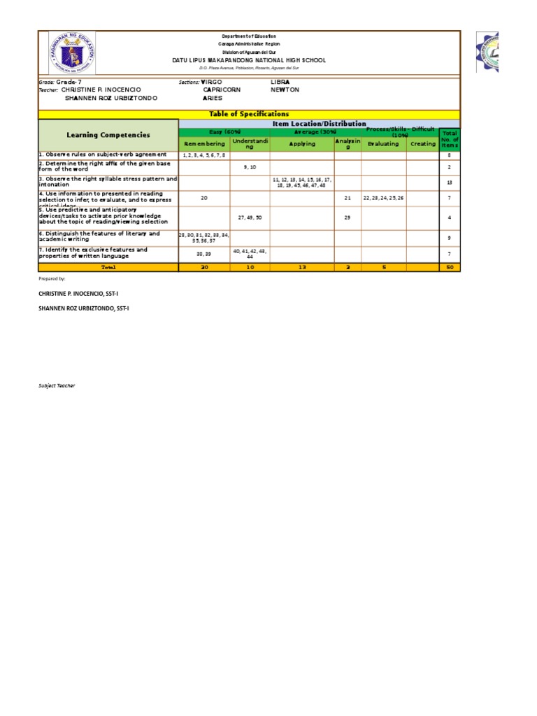 Tos-Ap-7 First Quarter 2019-2020 | PDF | Test (Assessment) | English ...