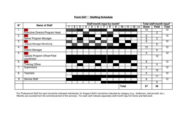 Form 5A7 Staffing Schedule | PDF | Business