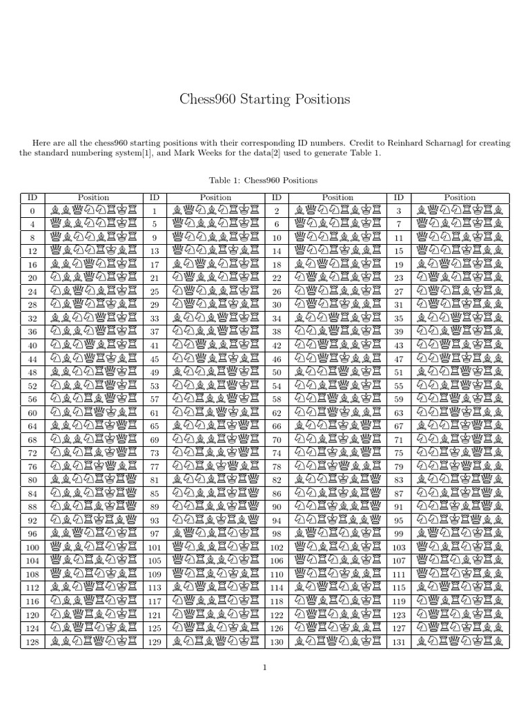 Chess960 Starting Positions Overview | PDF | Individual Sports ...