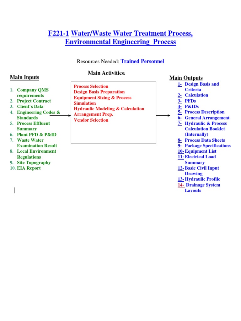 Water/Wastewater Treatment Process Guide | PDF