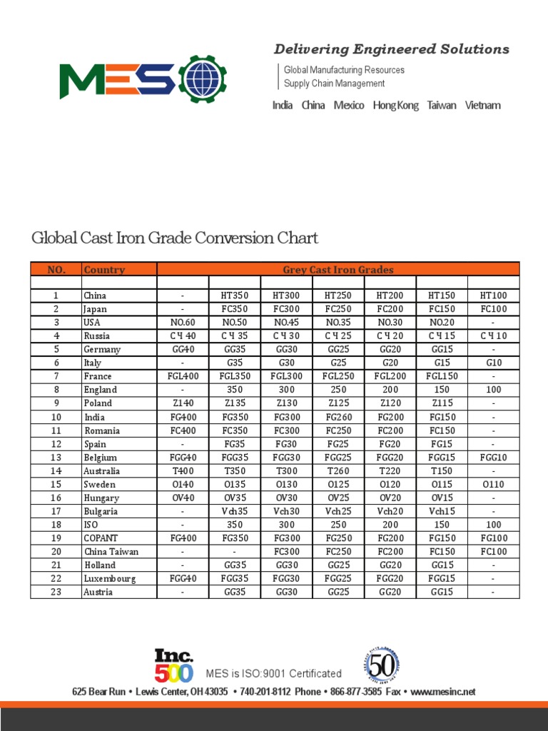 Global Cast Iron Grade Conversion Chart: Delivering Engineered ...