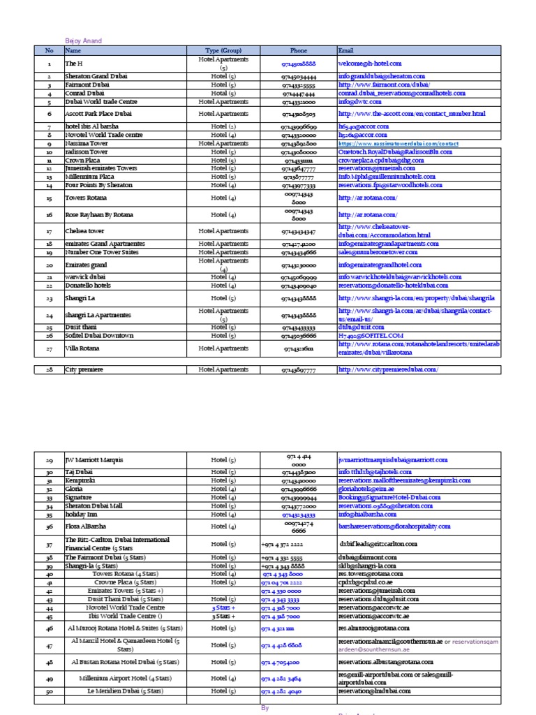List of Hotels in Dubai With Email Id - 2019 Bejoy Adnan 01 | PDF ...