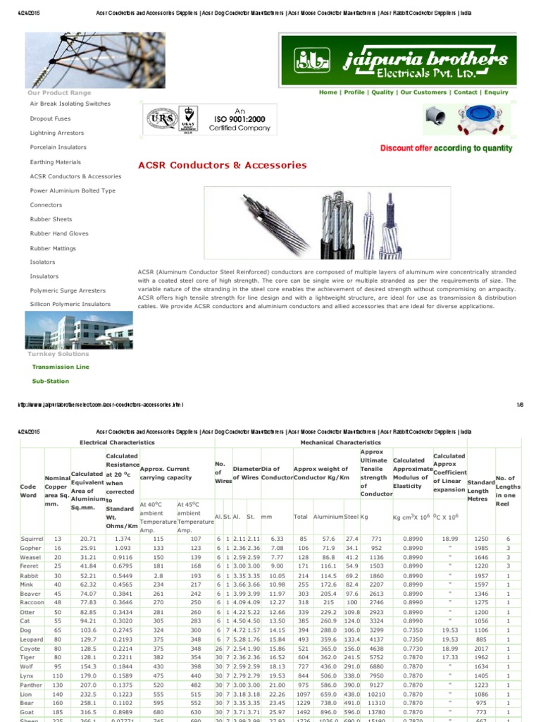 ACSR Conductors and Accessories | PDF | Electrical Conductor ...