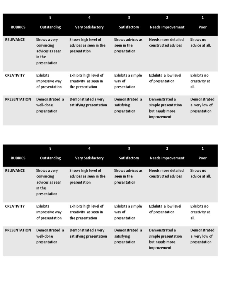 Rubrics Differentiated Strategy | PDF