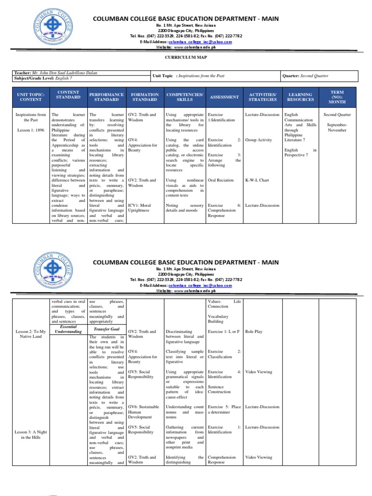 English 7 Curriculum Map: Inspirations | PDF | Narrative | Curriculum
